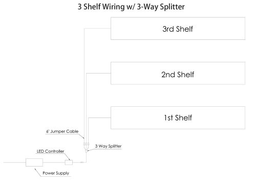 3 Way Shelf Splitter - Customizeddesigns.com