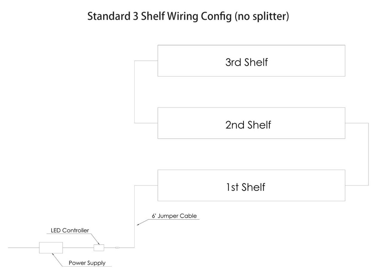 3 Way Shelf Splitter - Customizeddesigns.com